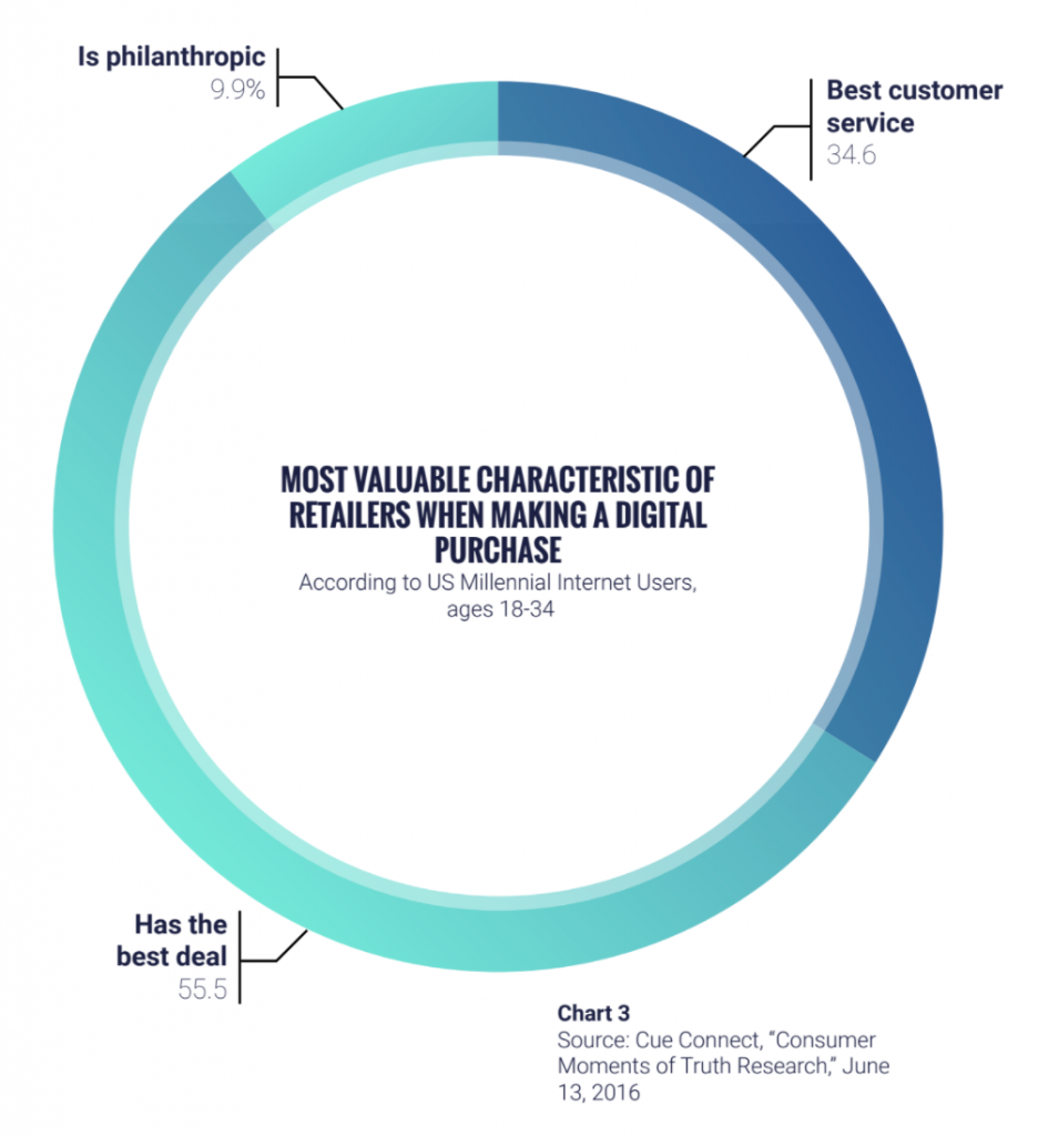 m chart 3 - Contobox Insider